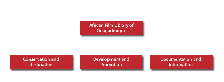 The Film Library’s Institutional and Operational Organization | African ...